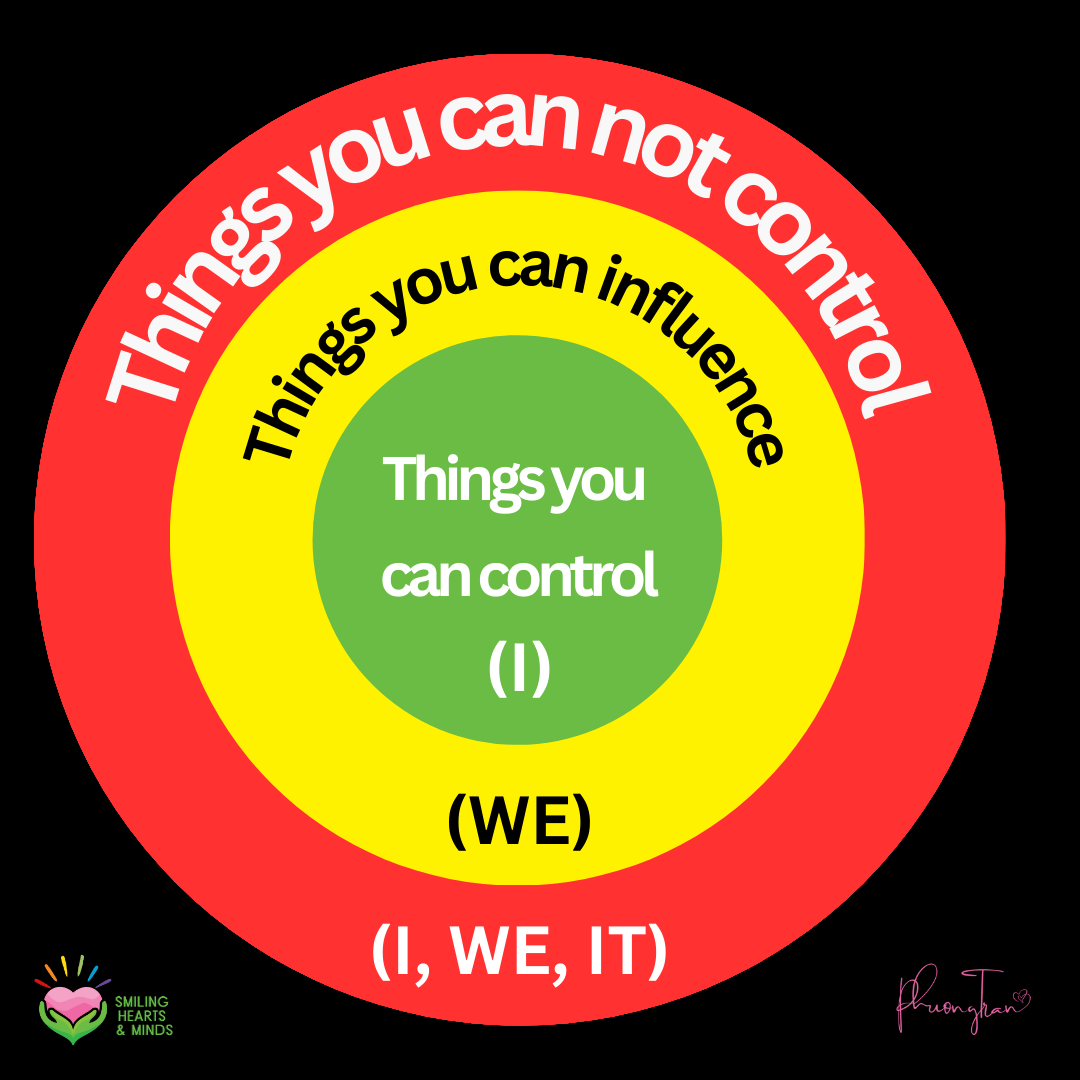 Understanding Circle of Control to Reduce Anxiety and Stress - Phuong ...