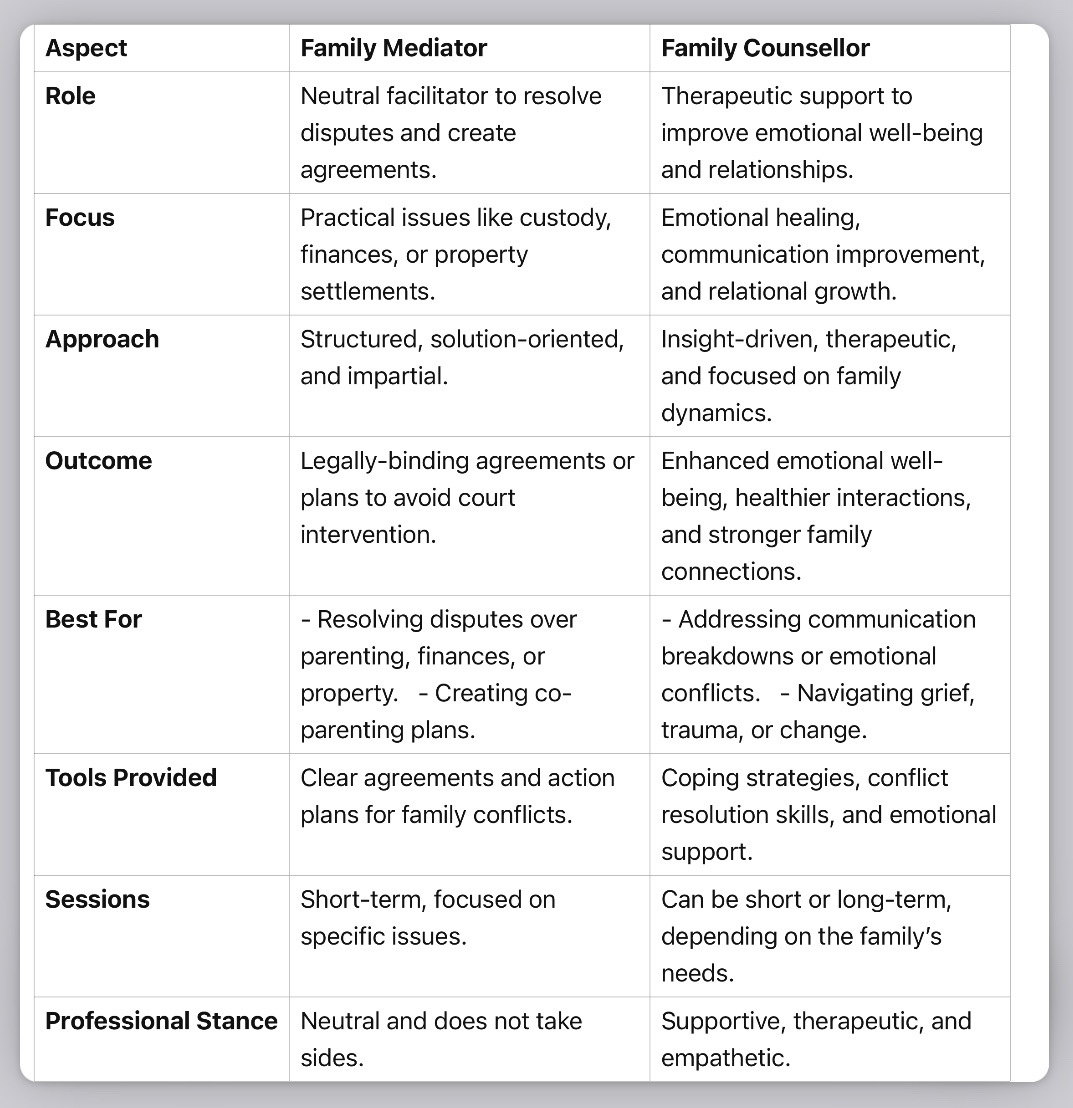 Family Mediator vs. Family Counsellor: Understanding the Key ...